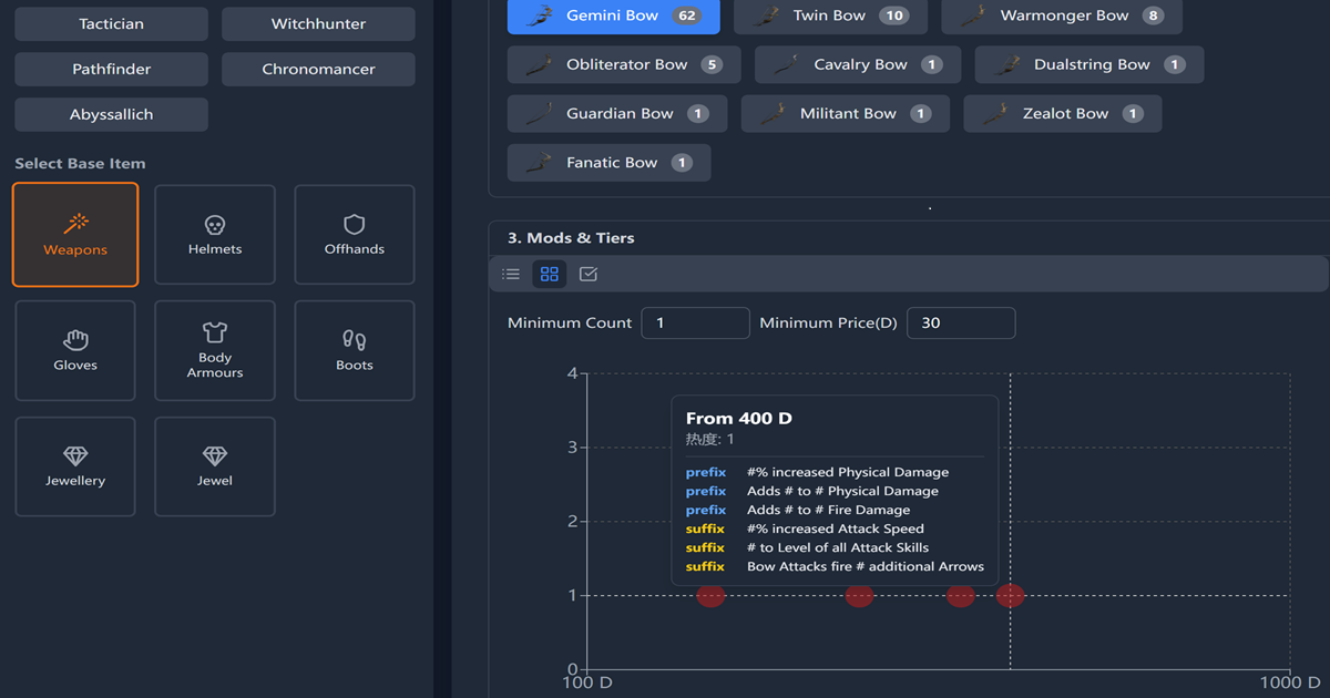 PoE 2 Gear Affix Analysis & Price Checker | Based on poe.ninja